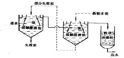 废水吸附处理法图册 360百科