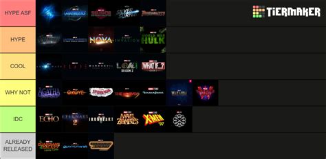 Mcu Upcoming Projects Hypelist Tier List Community Rankings Tiermaker