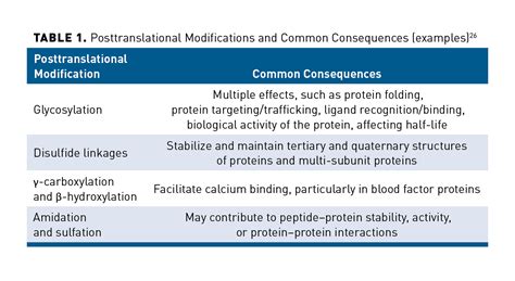 The Complexities Of Biosimilars And The Regulatory Approval Process Ajmc