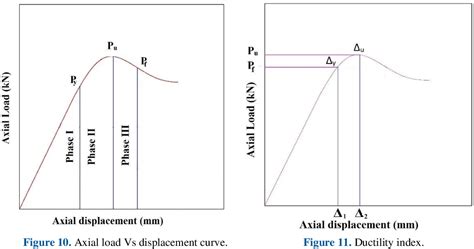 Figure 10 From Structural Behavior Of Axially Loaded High Strength