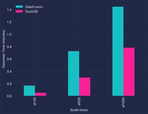 hussain sultan unbundled datafusion