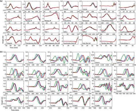 Forward Simulation Results Using The Aim And Observed Waveforms Black