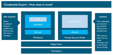 Windows Credential Guard Mimikatz NVISO Labs