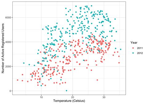 Chapter 1 Introduction And Example Datasets Introduction To