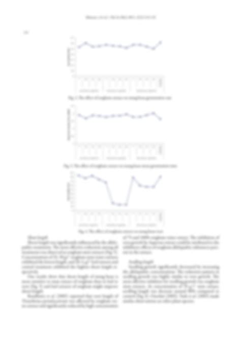 Solution Allelopathic Effects Of Aqueous Extract Of Leaf Stem And Root Of Sorghum Bicolor On