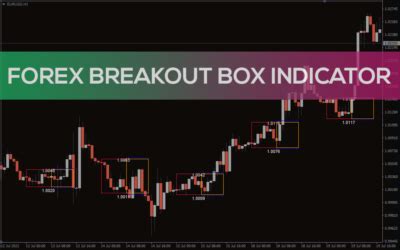 Free Download Best Indicators For Metatrader MT4 Terminal