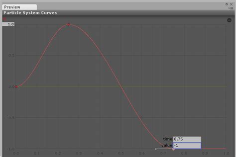 Unity Particle System Tutorial Circle Motion Octoman Games