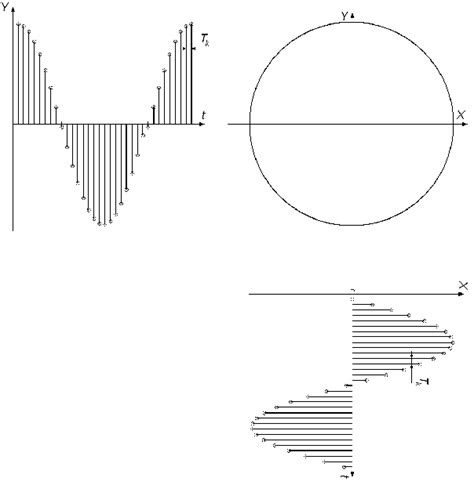 Generation Of A Circle Using A Reference Word Interpolation Algorithm
