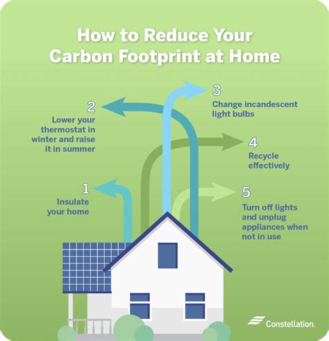 35 Ways To Reduce Your Carbon Footprint Greenstories