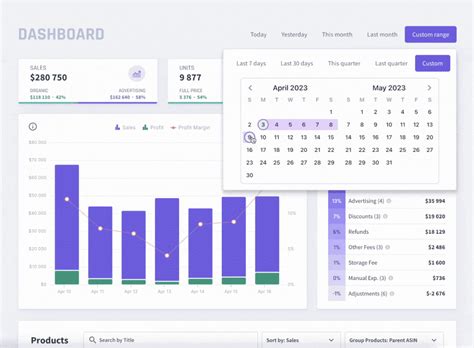 What Is Amazon Automation And Why It S Must Have For Any Seller