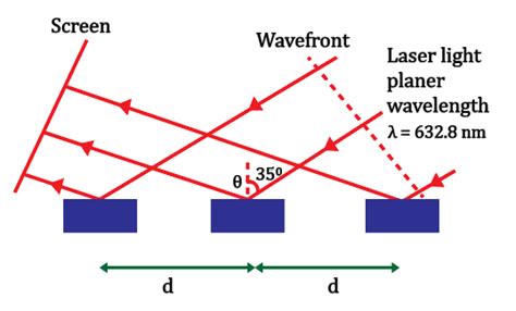 Diffraction Practice Problems Test Your Skills With Real Questions Diffraction Practice Problems Test Your Skills With Real Questions