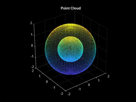 Pcsegdist Segment Point Cloud Into Clusters Based On Euclidean Distance Matlab