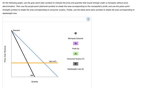 Solved On The Following Graph Use The Grey Point Star