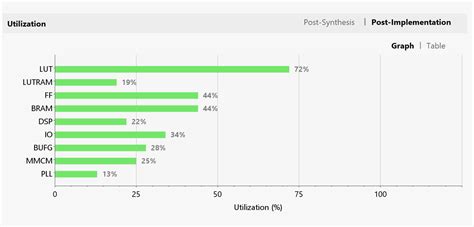 Sensor Fusion For Firefighters Thermal Vision Compass And Environmental Hud Monitor With The