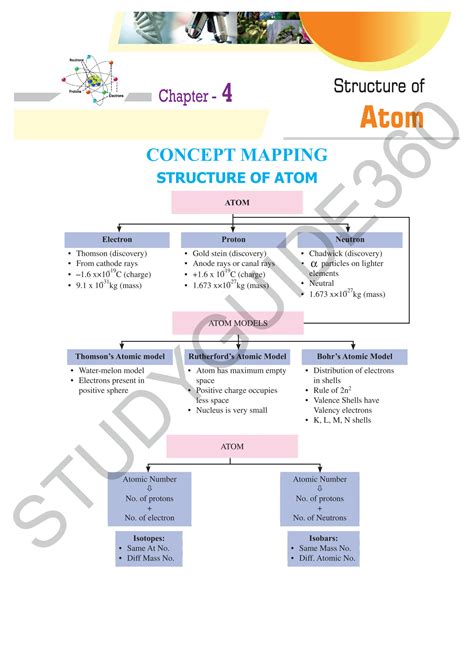 SOLUTION Structure Of The Atom Notes Class 9th Studypool