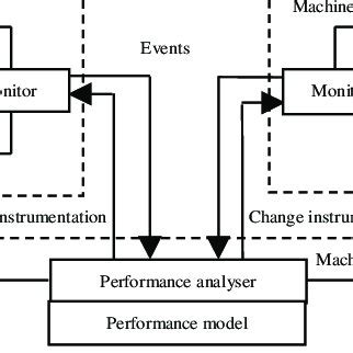 Dynamic Tuning System Design Download Scientific Diagram