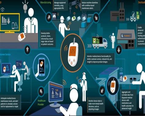 An Overview Of Iomt 60 3 Security And Privacy Threats In Iot Download Scientific Diagram