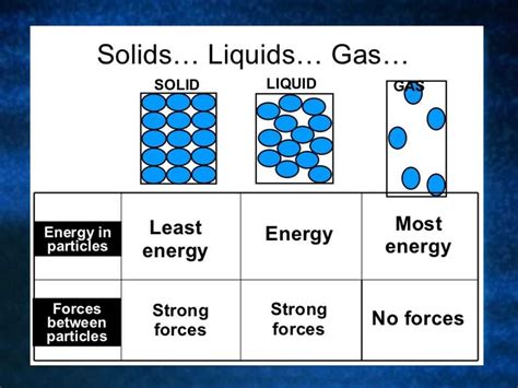 The Ultimate Guide To Understanding Particle Diagrams In Solids