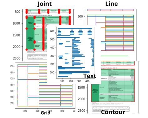 Extracting Tabular Data From Pdfs Made Easy With Camelot Towards Data Science