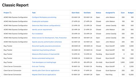 The Interactive Report Interactive Grid And Classic Report Oracle Apex Learner Loft
