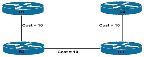 Understanding The Shortest Path First Algorithm Spf