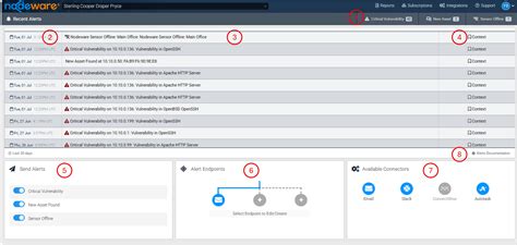 Alert Dashboard Igi Nodeware