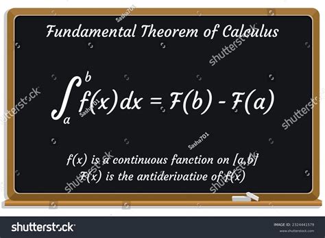 Fundamental Theorem Of Calculus Formula A New Kind Of Calculus