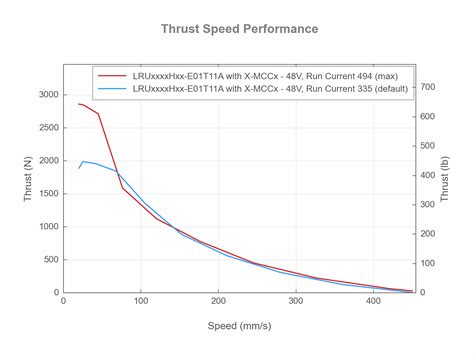 Lru E Specifications Zaber