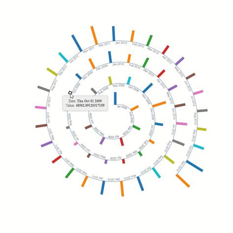 Using Samples Within Sas Visual Analytics Sas Visualanalytics Thirdpartyvisualizations
