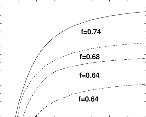 The Relative Width R Of The Full Gap The Full Gap Width Divided By Download Scientific