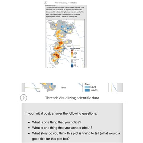 solved thread visualizing scientific datavala visuall