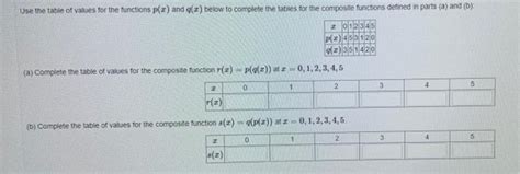 solved use the table of values for the functions p x and