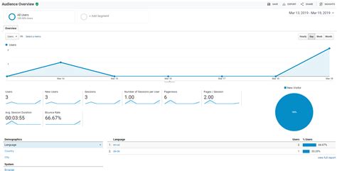 Web Analytics 101 How To Get Started And Why You Need It WPCrafter