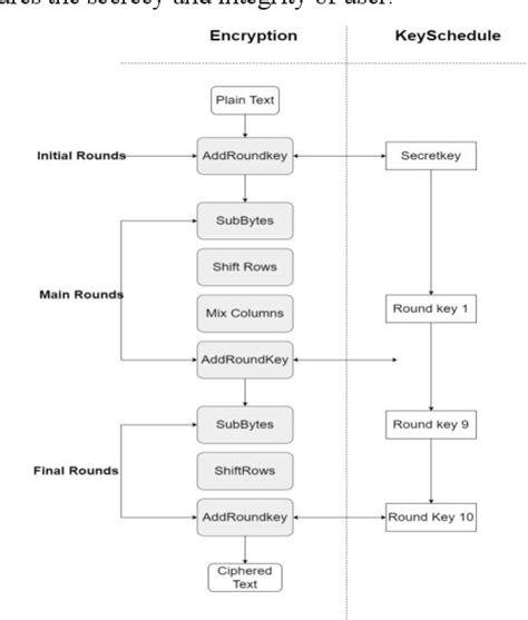 Figure 1 From Face Recognition Based Password Encryption And Decryption