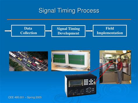 Ppt Lectures 16 17 Handouts Chapter 24 Signal Timing And