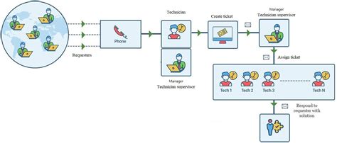 service desk software using asp core mvc by fadisahioun codester