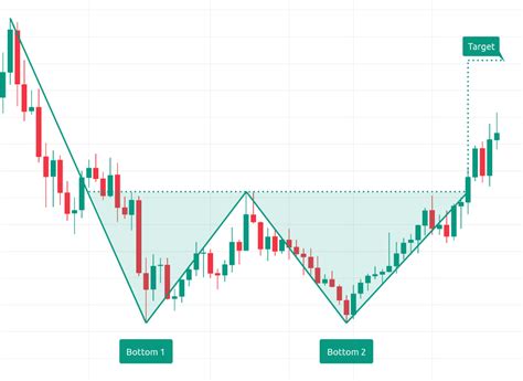 10 Chart Pattern Pola Grafik Utama Strategi Untuk Sukses Trading