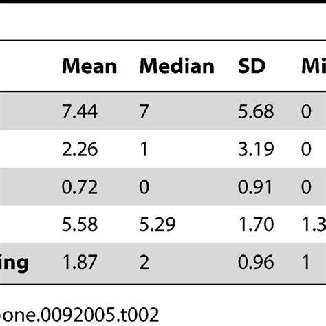 Pdf The Improved Physical Activity Index For Measuring Physical Activity In Epic Germany