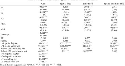 Table 4 From Spatial Temporal Evolution And Influencing Factors Of Urban Green Innovation
