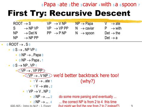 Ppt Earleys Algorithm 1970 Powerpoint Presentation Free Download