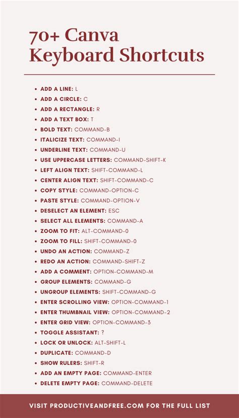 Canva Keyboard Shortcuts Artofit