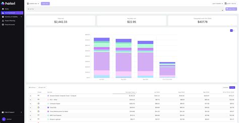 Holori Mastering Aws Aurora Pricing Tips For Cost Optimization