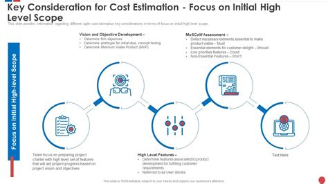 Key Consideration For Cost Estimation Focus On Initial High Level Scope Budgeting For Software