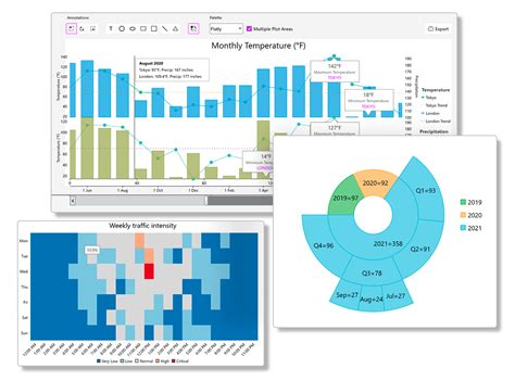 Componentone Studio Wpf