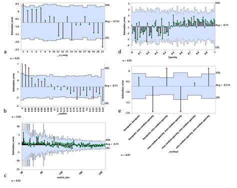 Sources Of Rank Estimation Error Using Analysis Of Means Anom