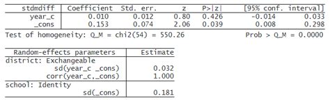 統計解析ソフト Stata ライトストーン