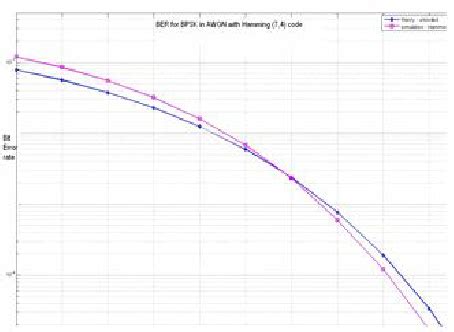 MRC Plot With Three Branches And Equalization Download Scientific Diagram