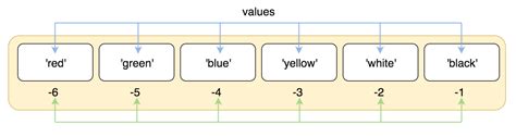 计算物理五Python 基础 Feng s Blog