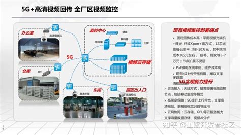 干货丨5g 智慧工厂解决方案（附ppt） 知乎