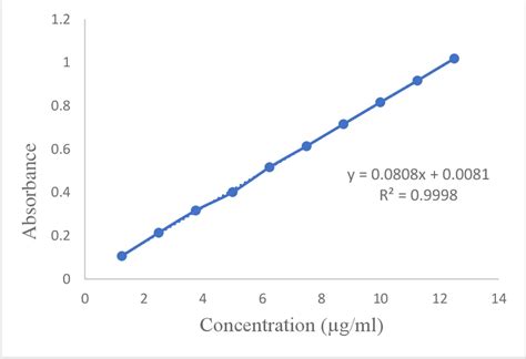 Figure 1 1 From Qbd Approach Formulation Design For Metformin Hcl And Evaluations Semantic Scholar